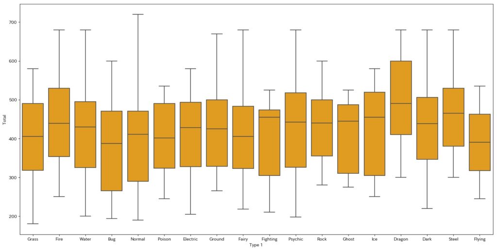 【Pythonコード解説】Pythonでポケモンのデータセットを可視化する