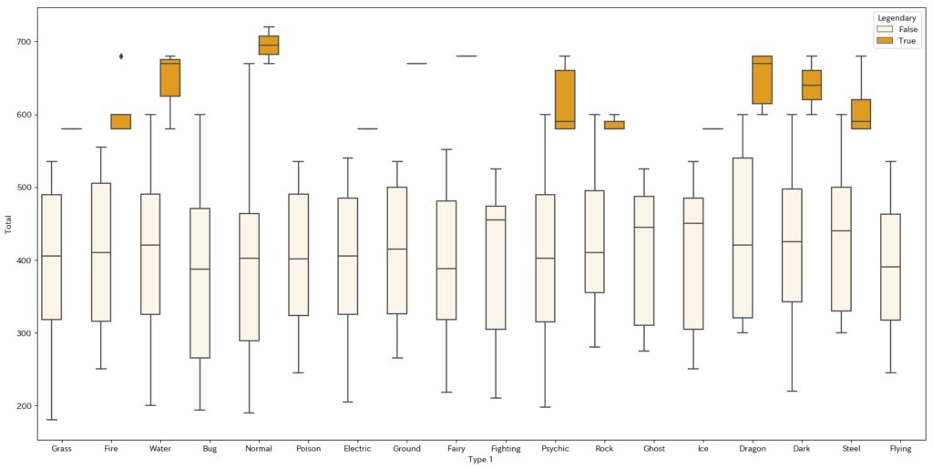 【Pythonコード解説】Pythonでポケモンのデータセットを可視化する