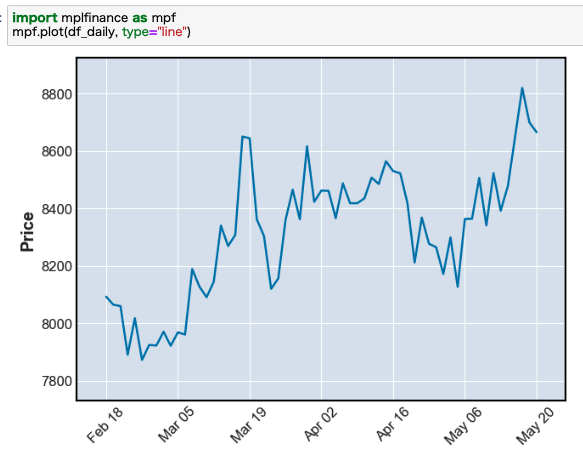 【コード解説】Pythonで株価チャートを描く【mplfinance編】