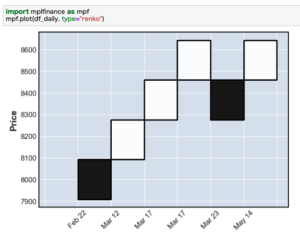 【コード解説】Pythonで株価チャートを描く【mplfinance編】