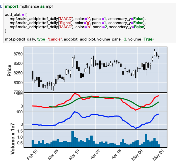 【コード解説】Pythonで株価チャートを描く【mplfinance編】