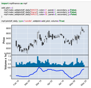 【コード解説】Pythonで株価チャートを描く【mplfinance編】