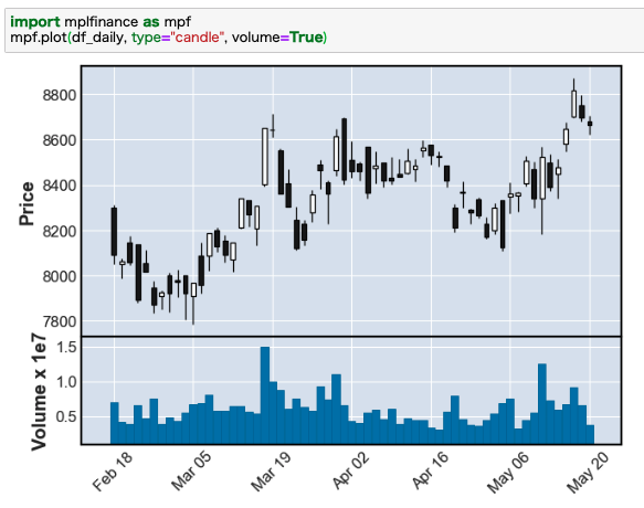【コード解説】Pythonで株価チャートを描く【mplfinance編】