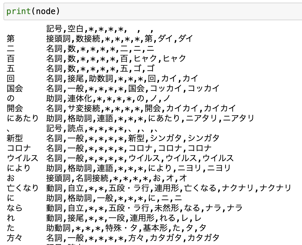 【コード解説】Pythonでワードクラウドを作成してみる【MeCabとwordcloudで簡単実装】