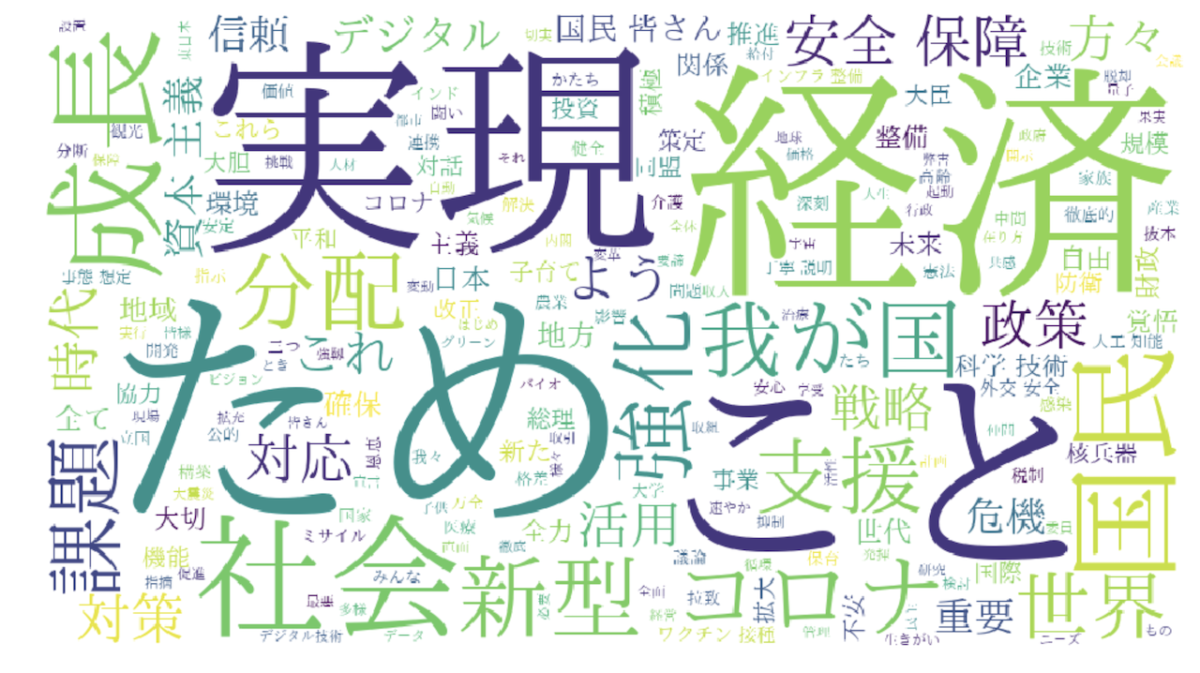 【コード解説】pythonでワードクラウドを作成してみる【mecabとwordcloudで簡単実装】