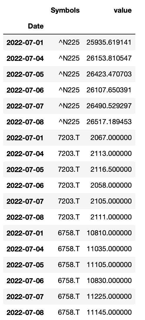整然データが一瞬で作れるPandasのmelt関数の使い方を徹底解説！【Pythonコード解説】