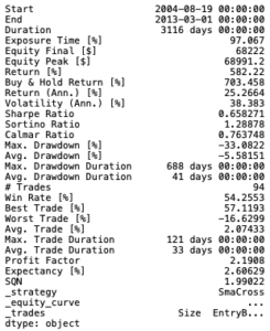 PythonのBacktesting.pyの使い方を解説！日本株でバックテストをしてみる
