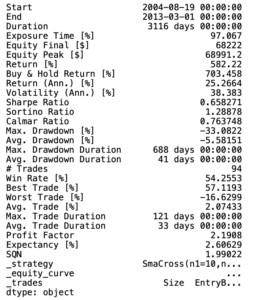 PythonのBacktesting.pyの使い方を解説！日本株でバックテストをしてみる