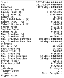 PythonのBacktesting.pyの使い方を解説！日本株でバックテストをしてみる