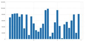 【Python】matplotlibでグラフ目盛りの表示を変更する方法【xticks,set_xticklabels】
